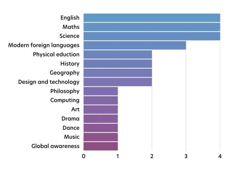 Year 7 - Tuxford Academy